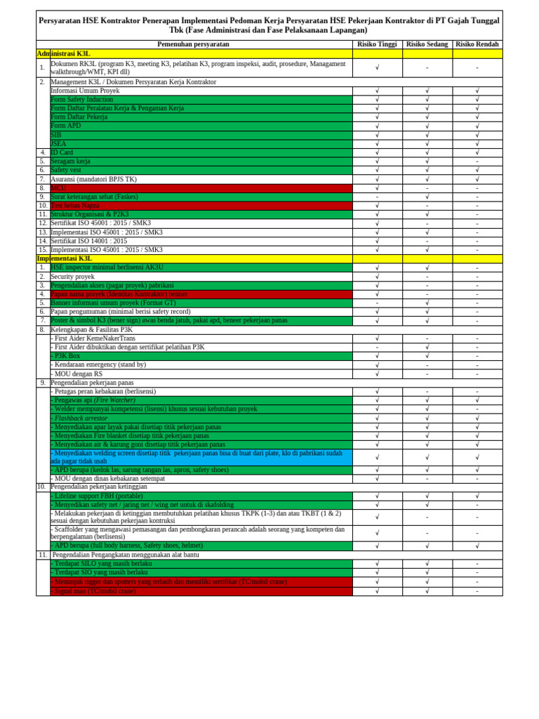Persyaratan HSE Kontraktor | PDF
