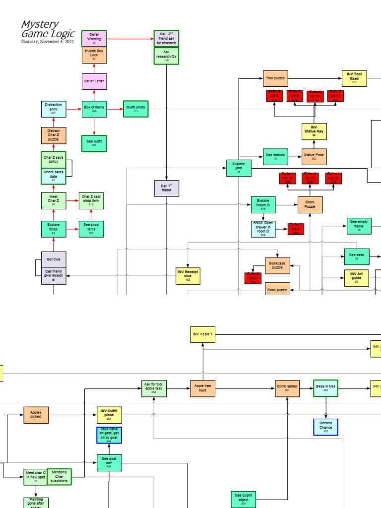 Mystery Game Logic and Puzzles Guide | PDF