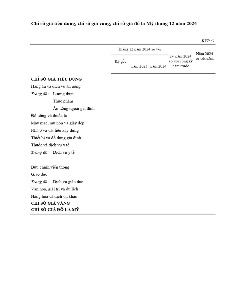 Cpi 12.2024 | PDF