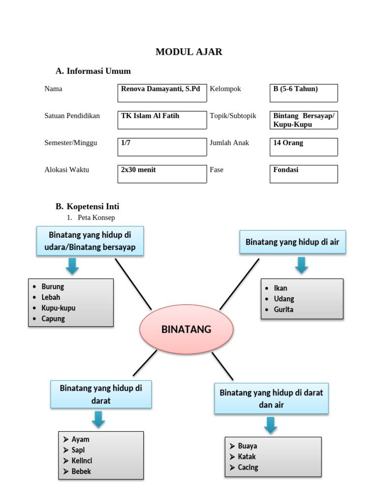 Modul Ajar Fix | PDF