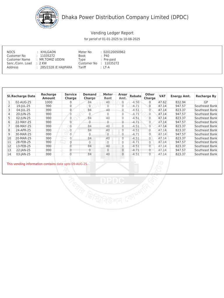 DPDC Vending Ledger Report 2025 | PDF | Electric Power
