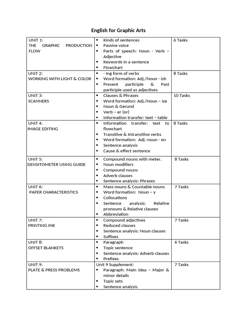 English for Graphic Arts: Key Concepts | PDF | Verb | Noun