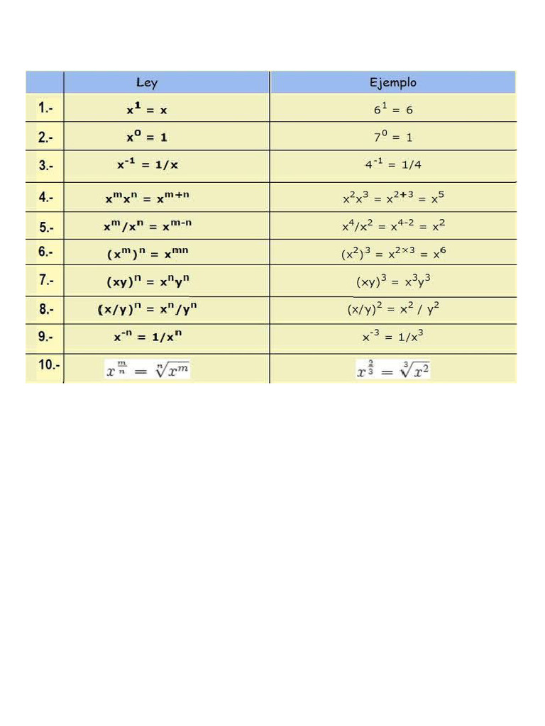 Ley Exponentes | PDF