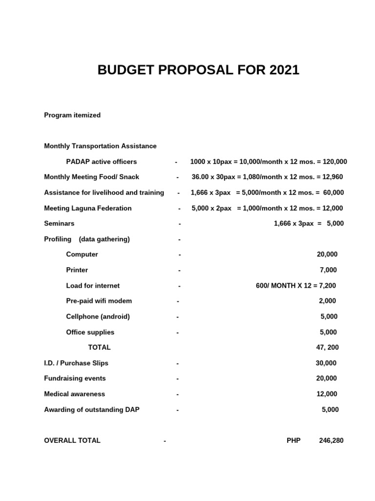 Budget Proposal For 2021 Itemized | PDF