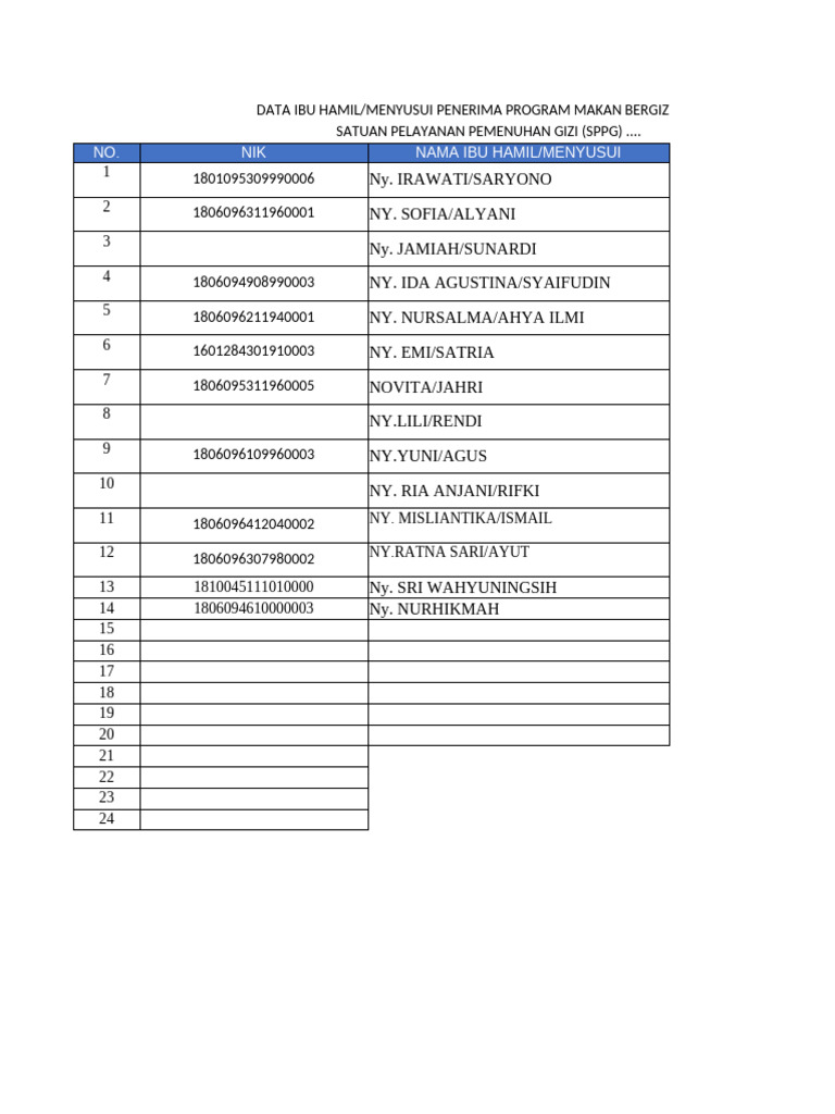Data Ibu Hamil-Menyusui Penerima MBG Fix | PDF