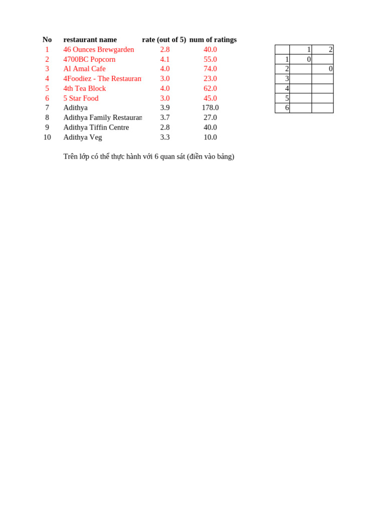 Chap4.1 - Clustering Data | PDF