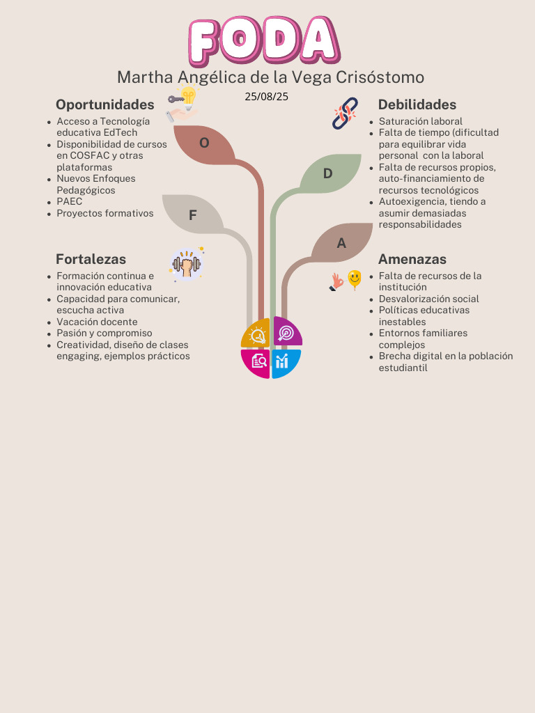 Brown Simple SWOT Analysis Business Tree Infographic Graph | PDF