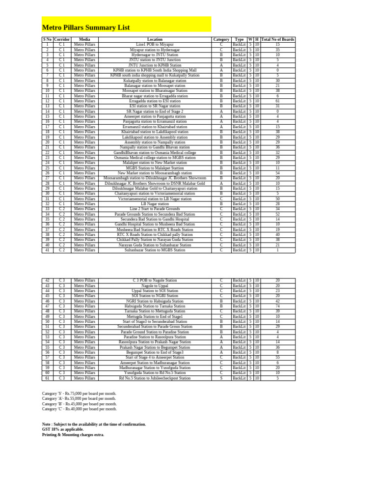 Hyderabad Metro Pillar Numbers List | PDF