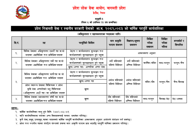 Bag Mati | PDF