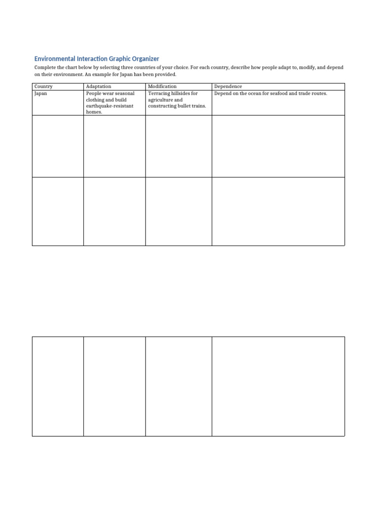 Environmental Interaction Graphic Organizer | PDF