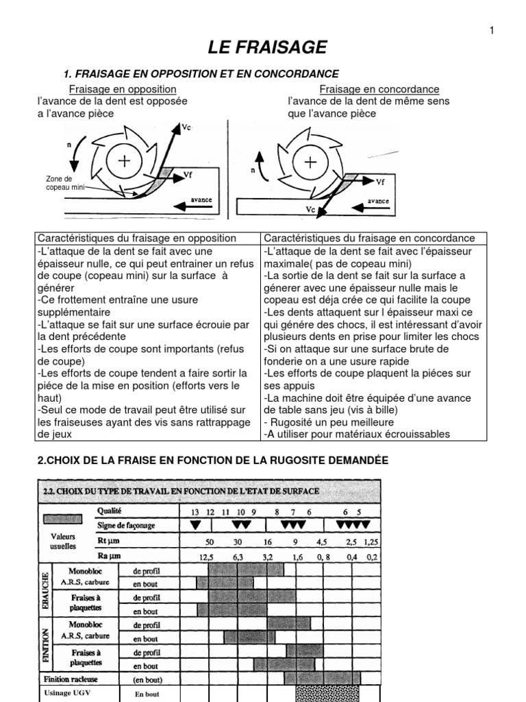 FRAISAGE | Usinage | Métallurgie