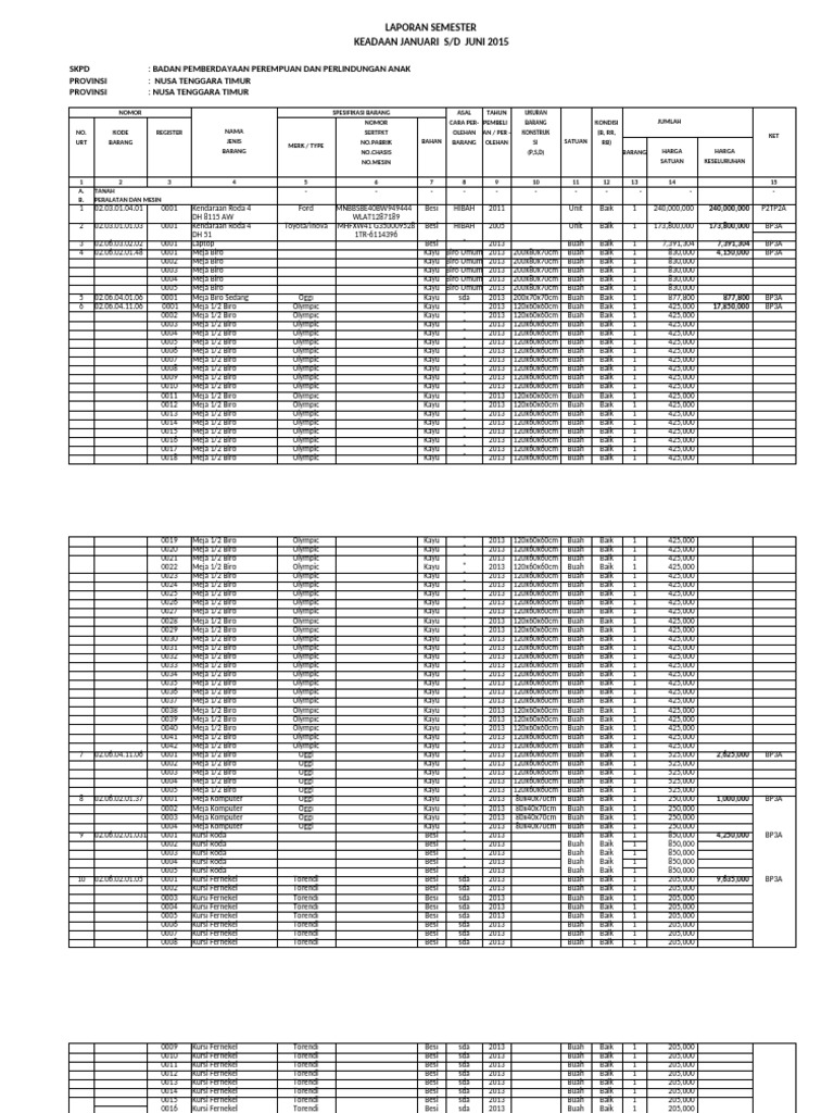 Contoh Kib Tuk Disesuaikan | PDF