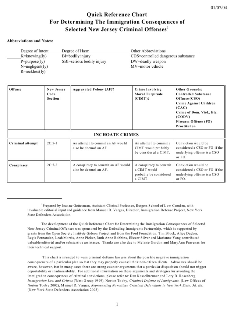 NJ Criminal Offenses Immigration Impact Chart | PDF | Crimes | Crime ...