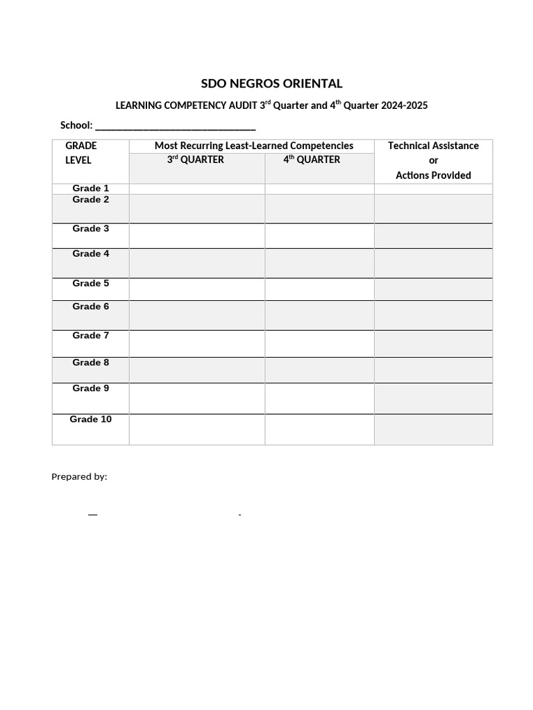 Learning Competency Audit 3rd and 4th Quarter 1 | PDF