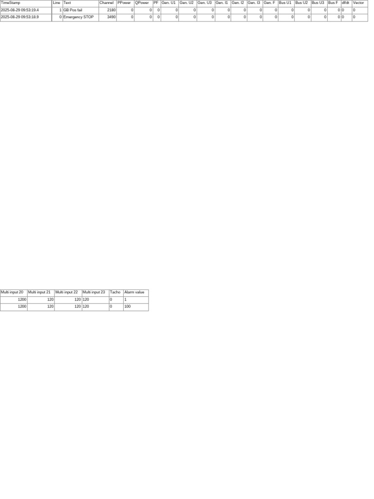 Genset Alarm Log | PDF