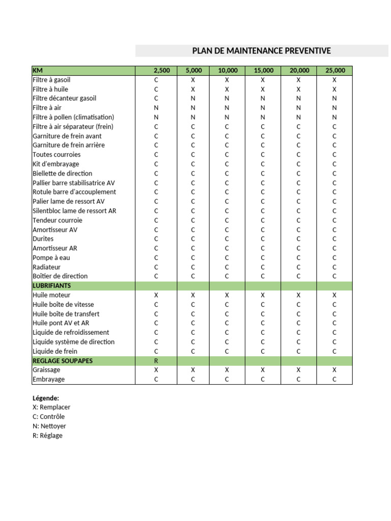 Plan de Maintenance Préventive Auto | PDF | Ingénierie mécanique | Voitures