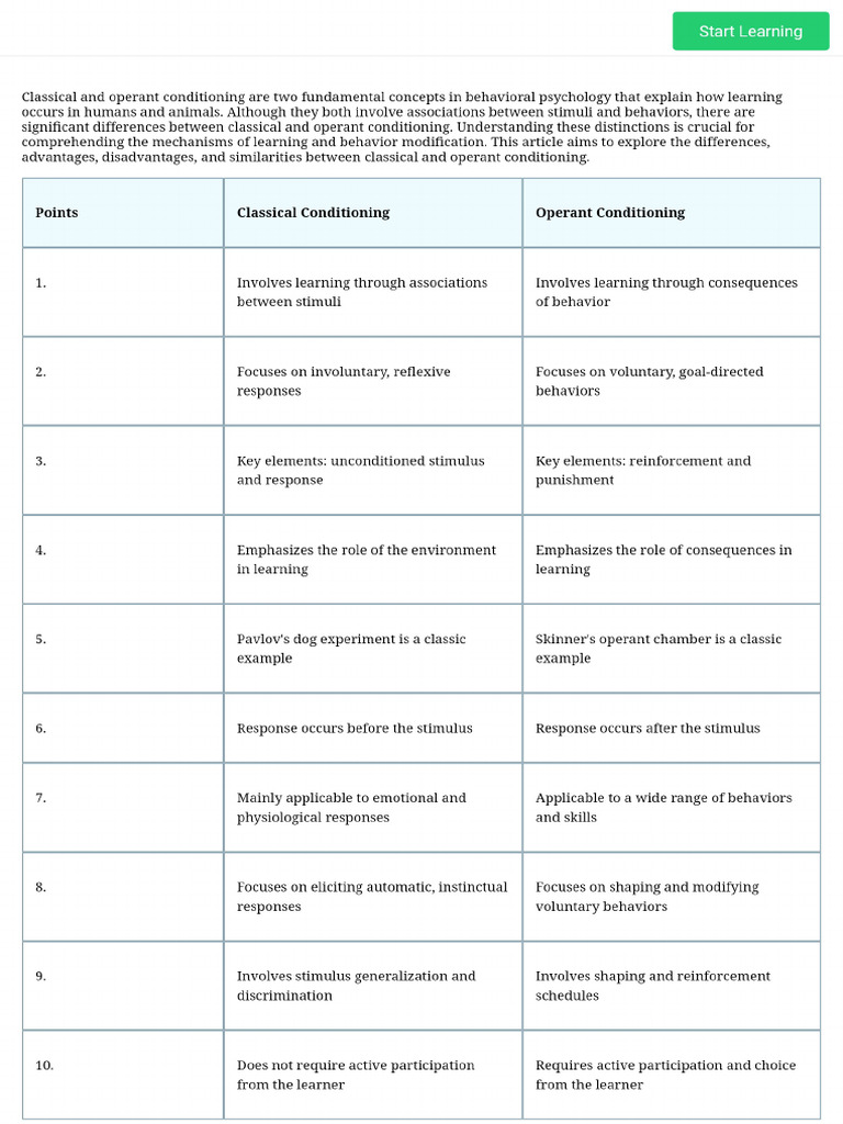 Learn The Difference Between Classical and Operant Conditioning | PDF