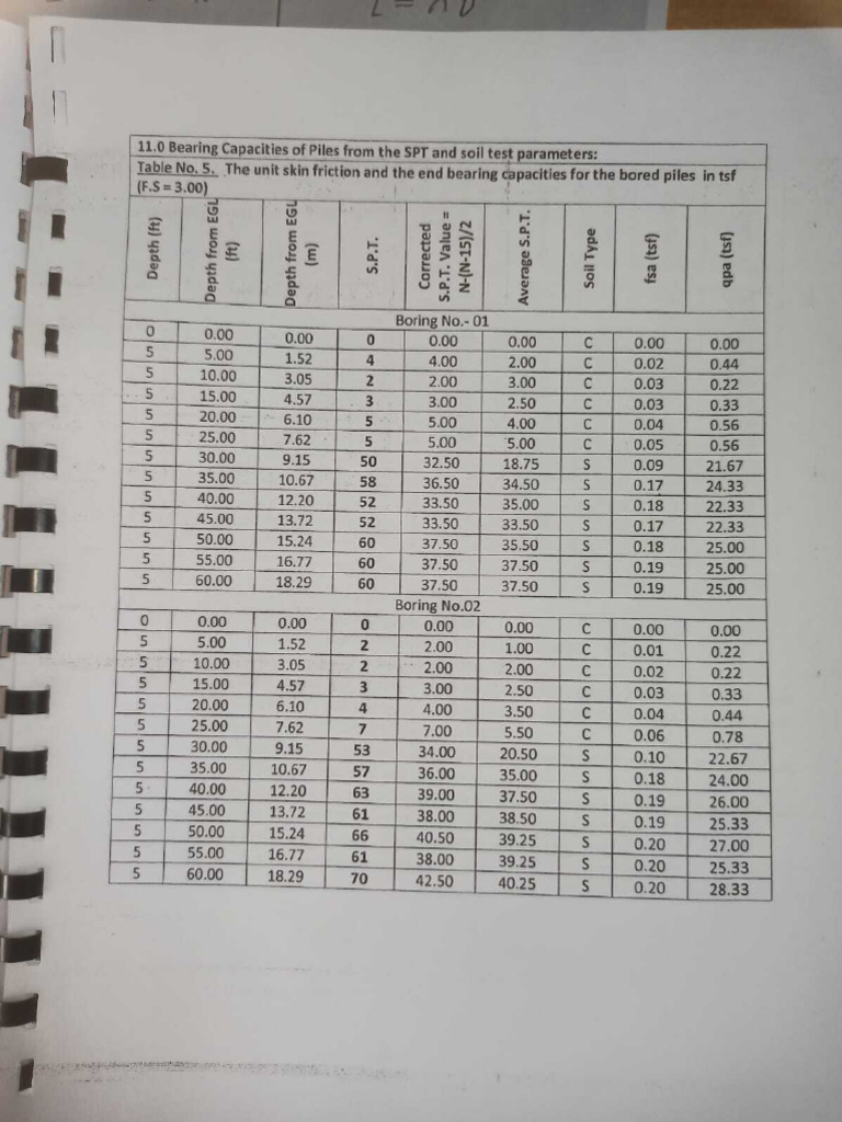 PGB Soil Test Report | PDF