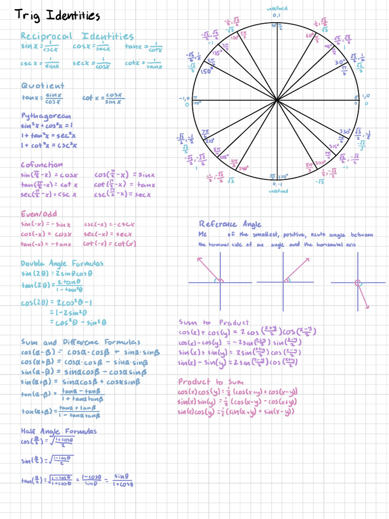 Trig Identity Cheat Sheet | PDF | Trigonometric Functions | Mathematical Objects