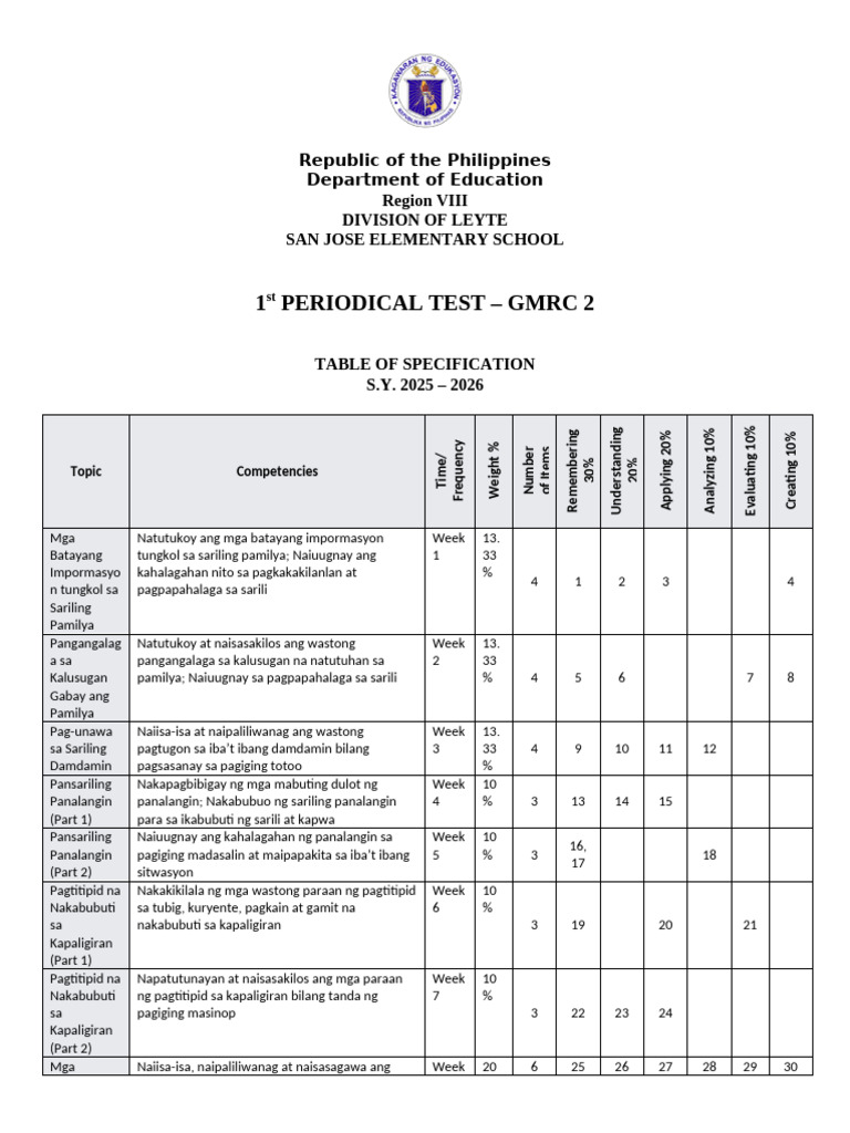 1st Periodical Test GMRC 2 | PDF
