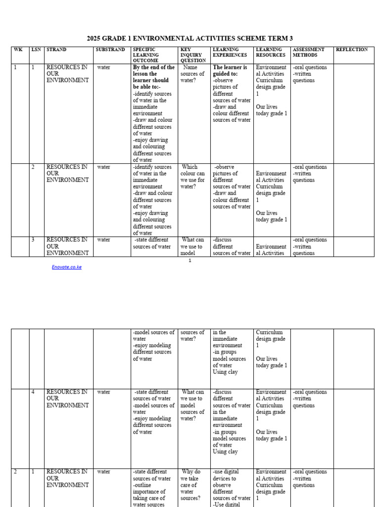 Grade 1 Environmental Activities Guide | PDF | Curriculum | Learning