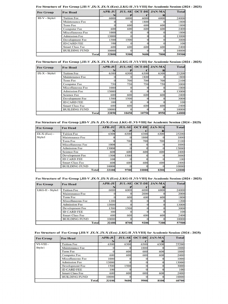 Fee Structure | PDF