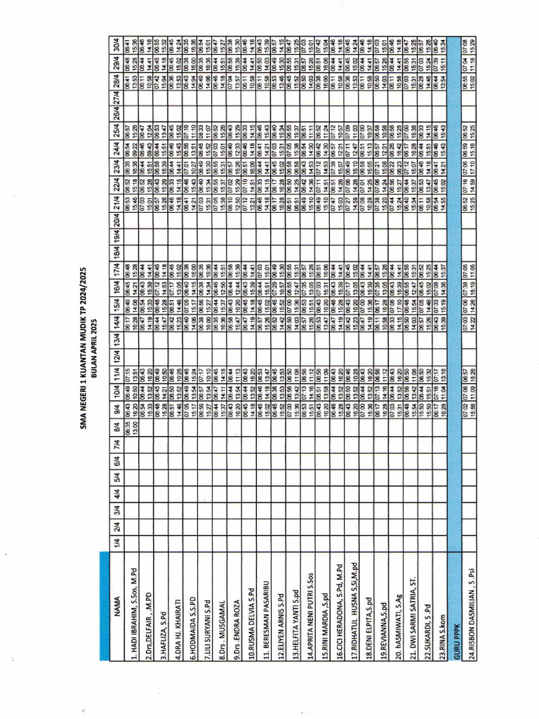 Absen SKP April 2025 Sman 1 Kuantan Mudik | PDF