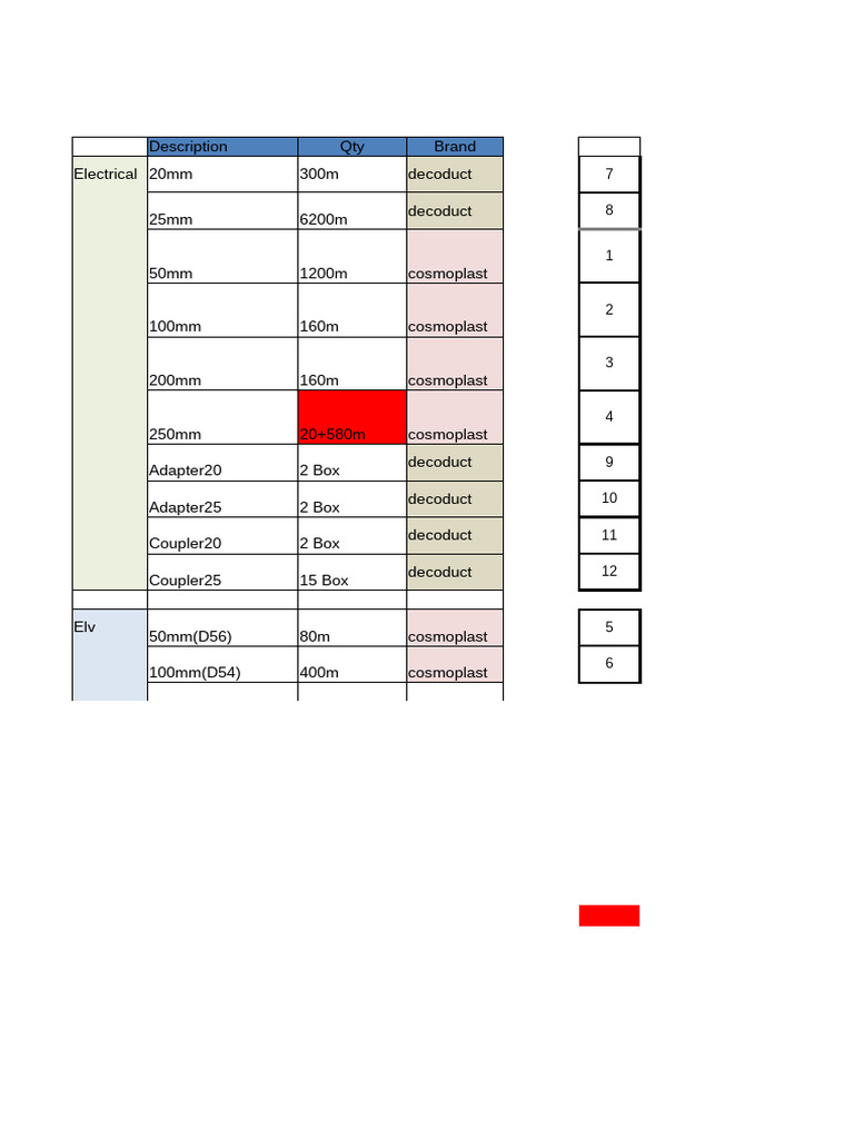 Electrical PVC Conduit and Fittings List | PDF | Amorphous Solid ...