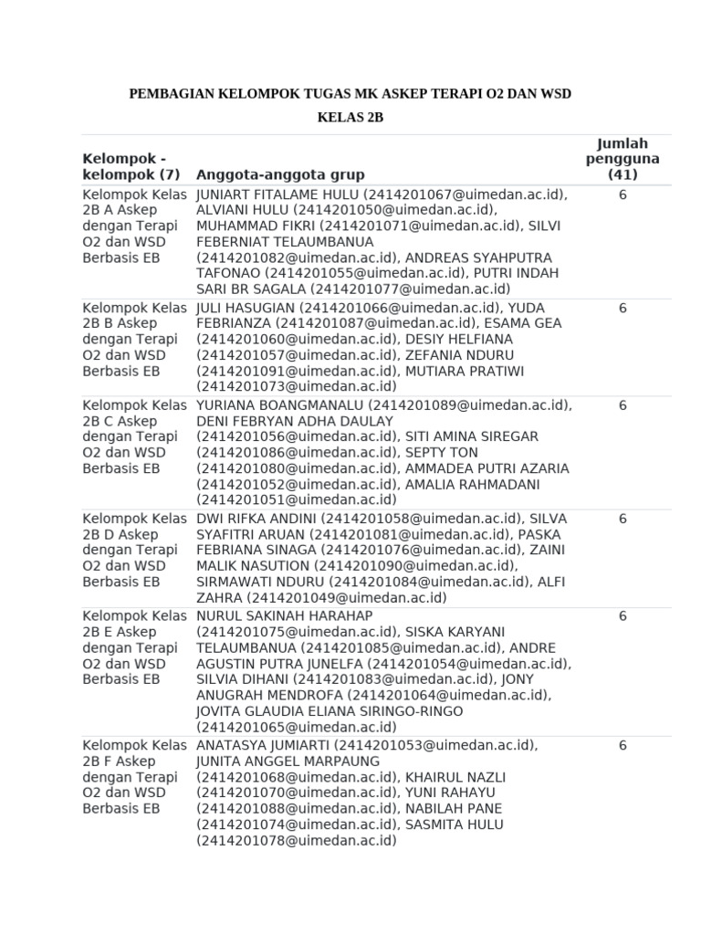 Kelas 2b Klmpk Tugas Mk Askep Wsd | PDF