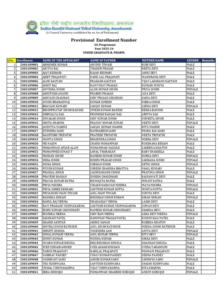 2023-24 UG B.Pharm Enrollment List | PDF