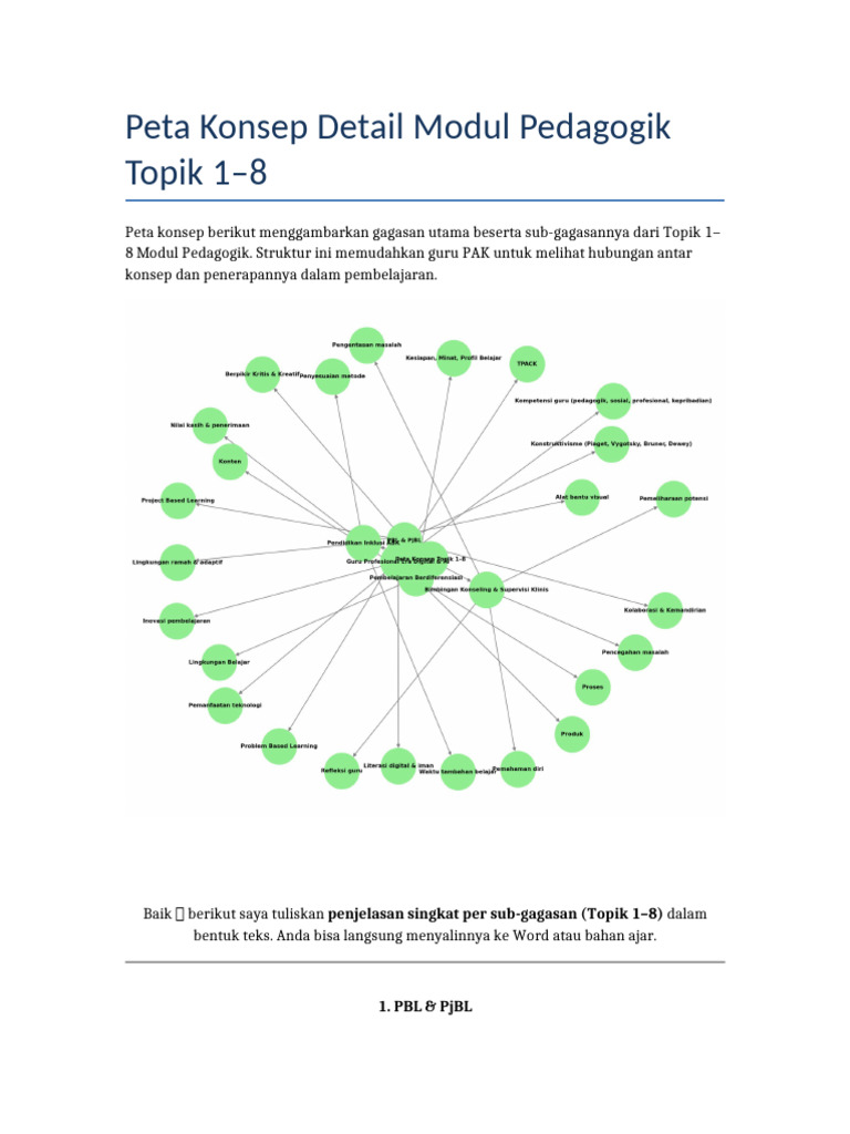 Peta Konsep Detail Modul Pedagogik Topik1-8 | PDF
