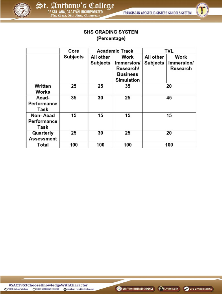 SHS Grading System Overview | PDF