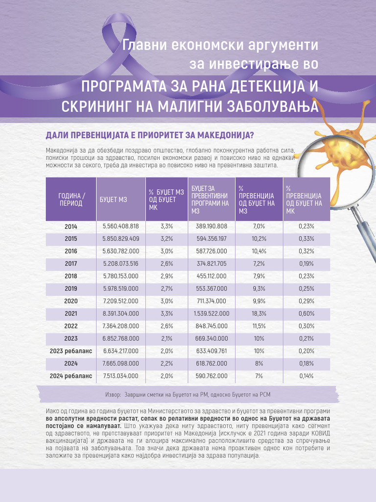 Analiza Na Programa Za Skrining Na Maligni A4 112024 F 1 | PDF