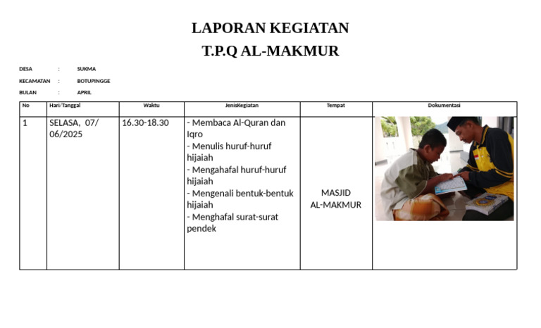 Laporan Kegiatan Tpa Al Makmur JULI | PDF