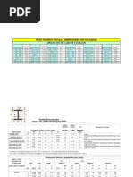 IMCA - Perfiles | PDF