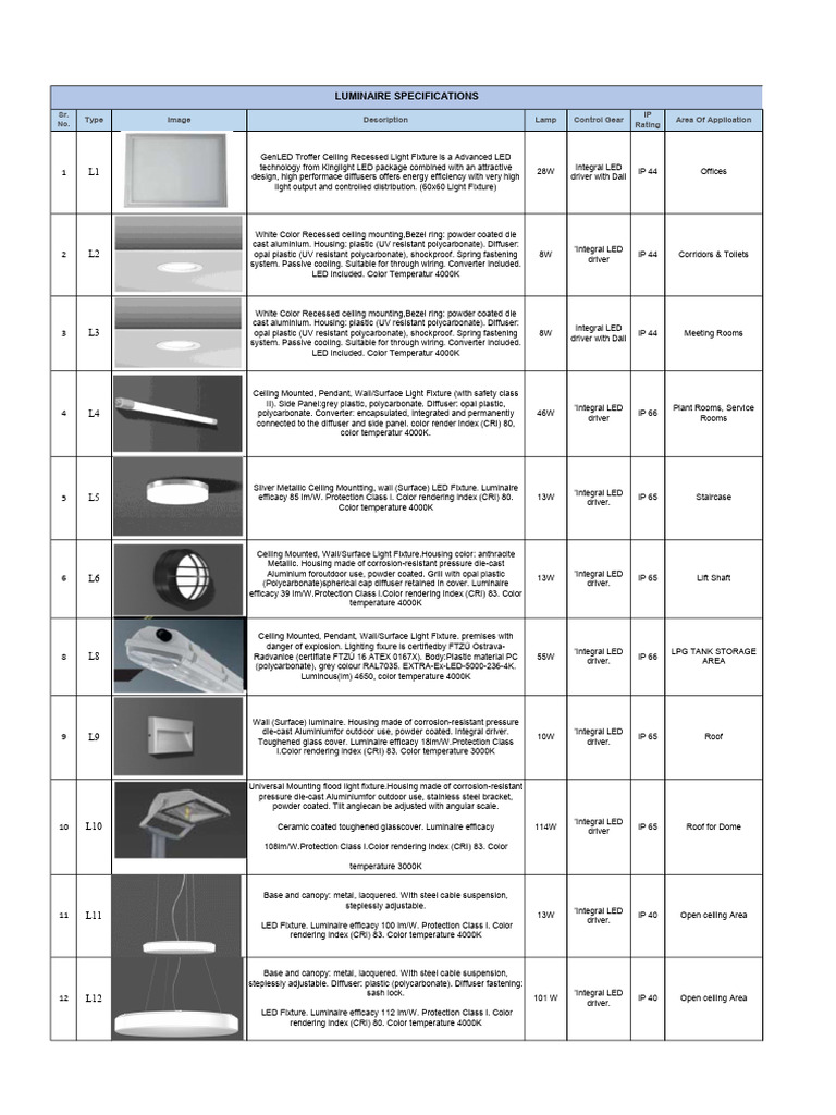 LED Lighting Fixtures and Specifications | PDF | Light Emitting Diode ...