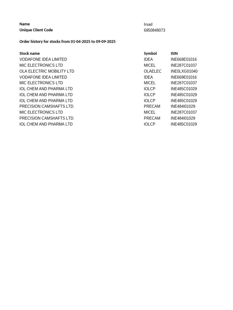 Stocks Order History 6950848073 2025-04-01 2025-09-09 1757508661835 | PDF