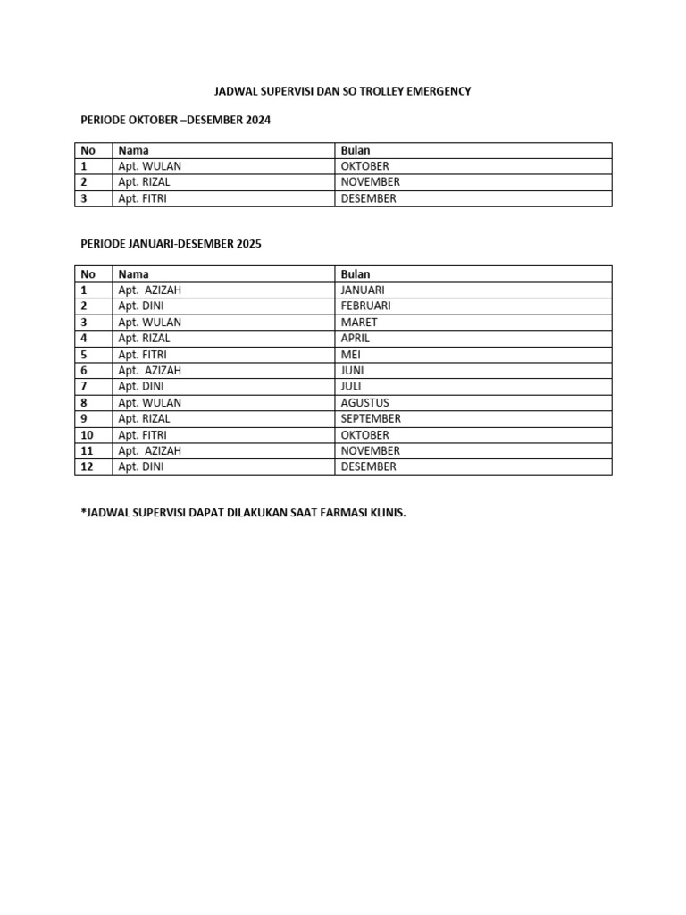 Jadwal Supervisi Dan So Trolley Emergency 2024-2025 | PDF