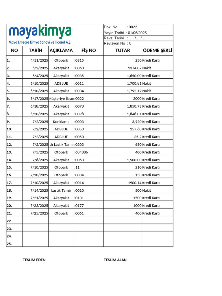 Maya Ki̇mya - 0022 Masraf Formu (2) (3) | PDF