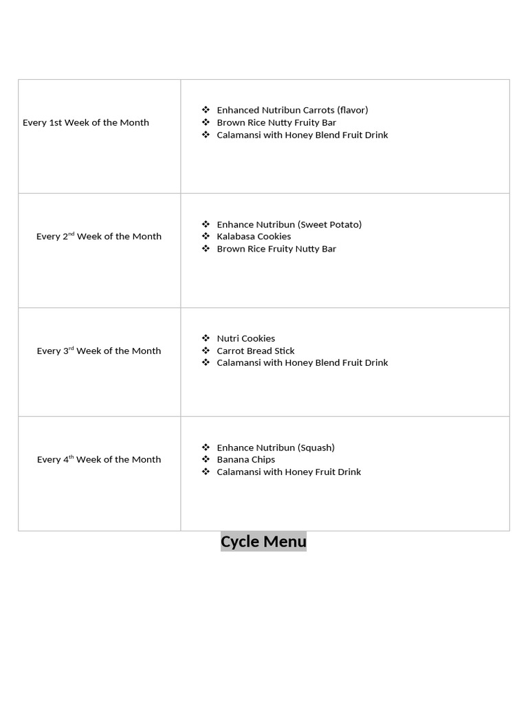 Cycle Menu | PDF