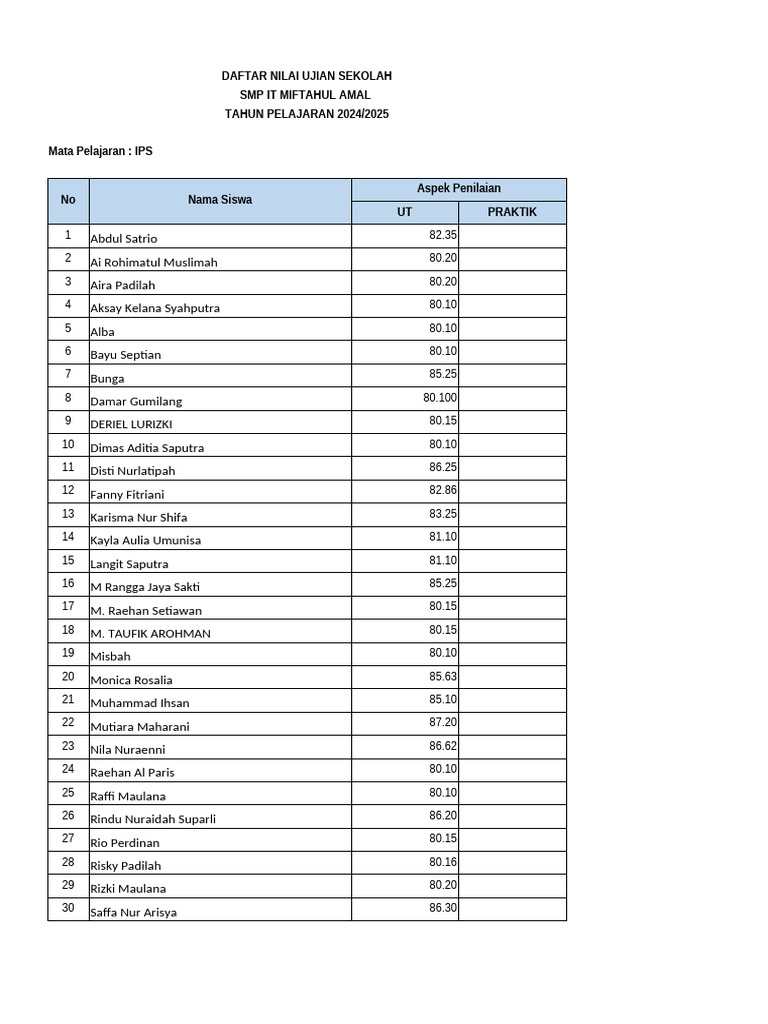 Daftar Nilai Mapel Ips | PDF