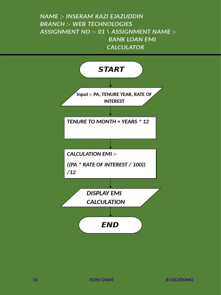 Bank Loan Emi Project | PDF