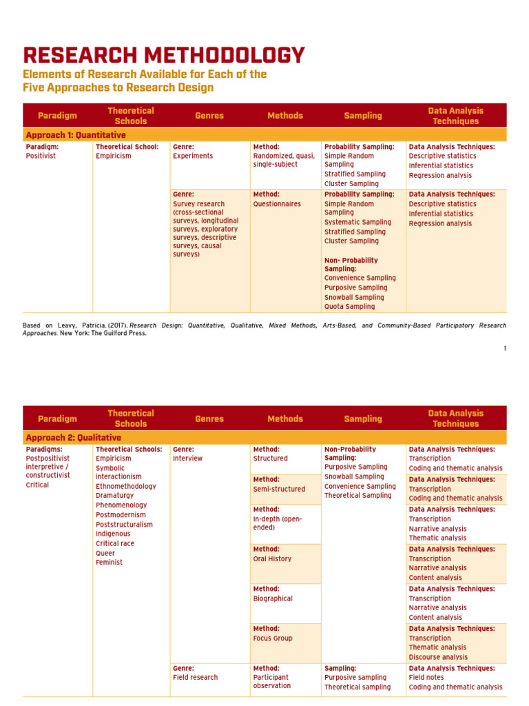 Research Design Approaches Overview | PDF | Sampling (Statistics ...