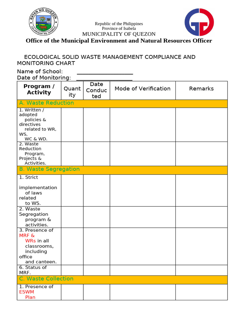 ESWMP Compliance Monitoring Chart | PDF | Waste Management | Human ...