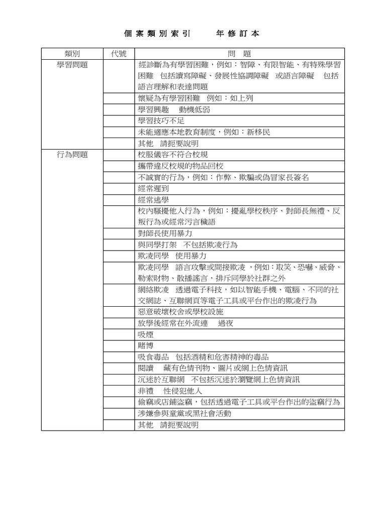 Case Categorization Oct 2017 Revised TC | PDF