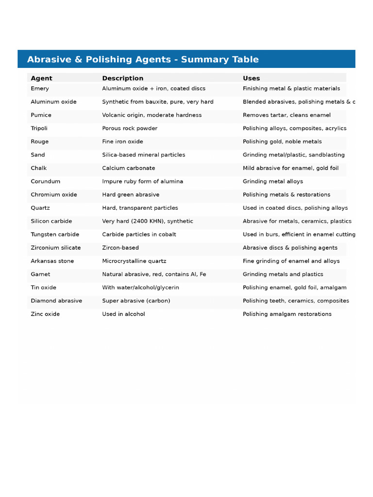 Abrasive Polishing Table A4 Printable | PDF