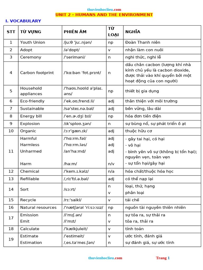 Bai Tap Luyen Tap Tieng Anh 10 Global UNIT 2 HUMANS AND THE ENVIRONMENT ...