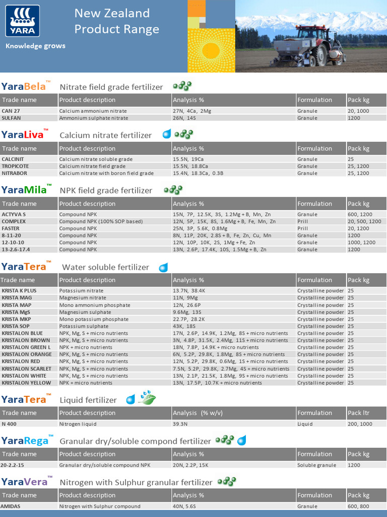 Yara Fertilizer Product Range Overview | PDF | Fertilizer ...