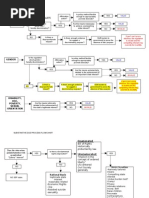 Administrative Law Overview Chart | PDF | Legal Concepts | Social ...