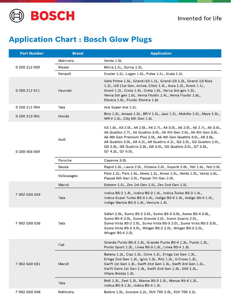 Glow Plug Application Chart | PDF